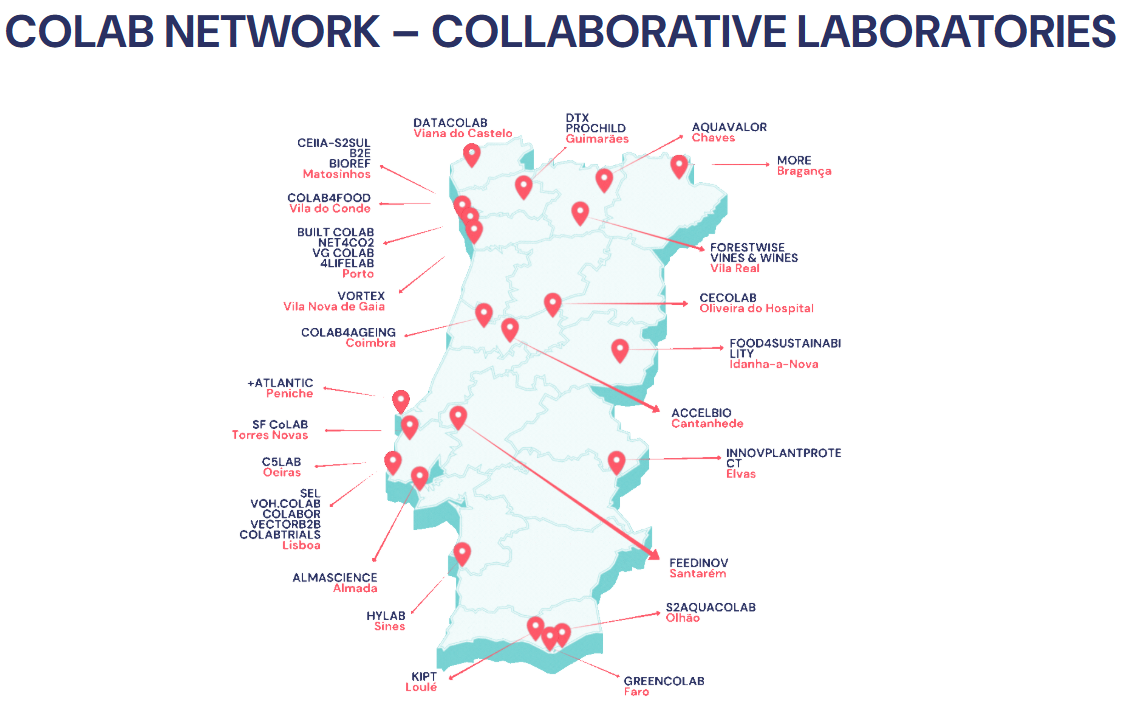 Networks GreenCoLab - Collaborative Laboratory (CoLAB)